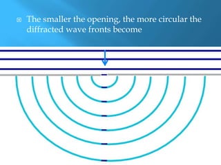 interference_reflection_refraction_diffraction.pptx