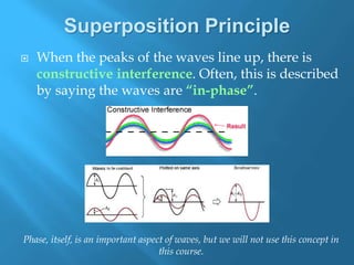 interference_reflection_refraction_diffraction.pptx