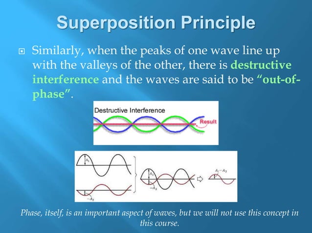 Interference Reflection Refraction Diffraction Pptx