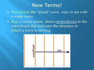 interference_reflection_refraction_diffraction.pptx