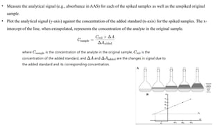 interferences in Atomic absorption and emission spectroscopy.pptx