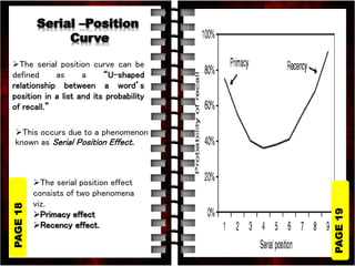 Interference theory of Memory-Cognitive Psychology | PPTX