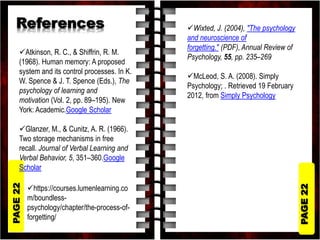 Interference theory of Memory-Cognitive Psychology | PPTX