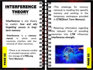 Interference theory of Memory-Cognitive Psychology | PPTX