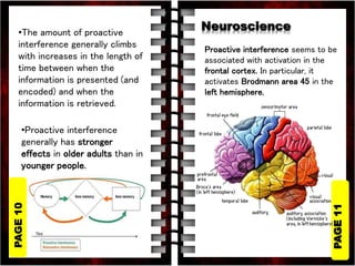 Interference theory of Memory-Cognitive Psychology | PPTX