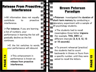 Interference theory of Memory-Cognitive Psychology | PPTX