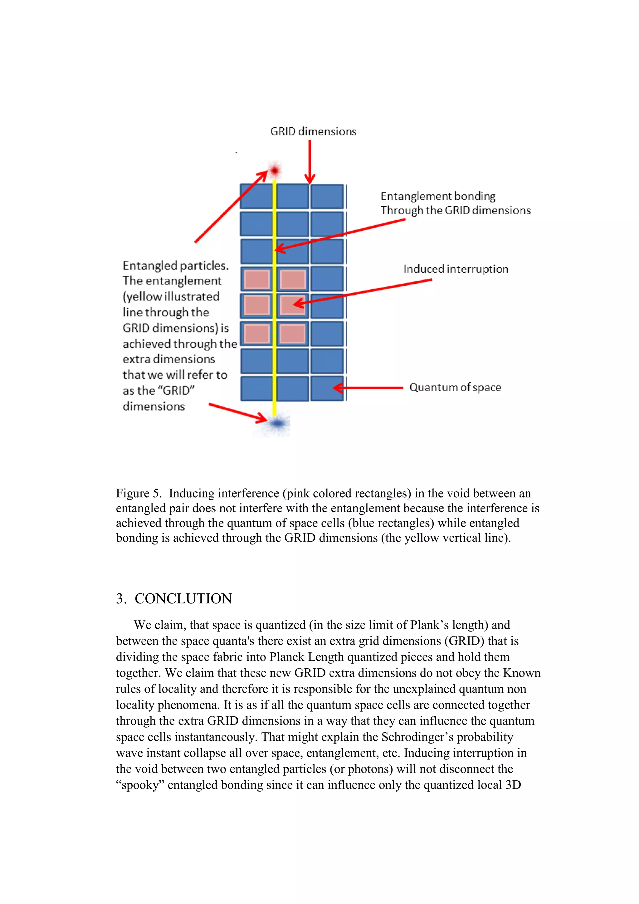 Interference with entanglement | PDF