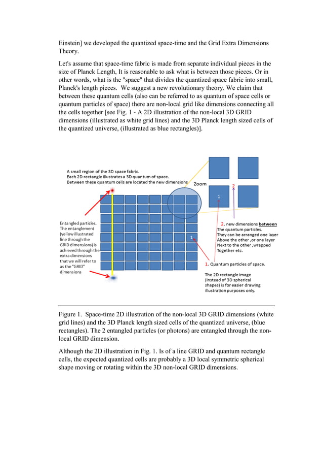 Interference with entanglement | PDF
