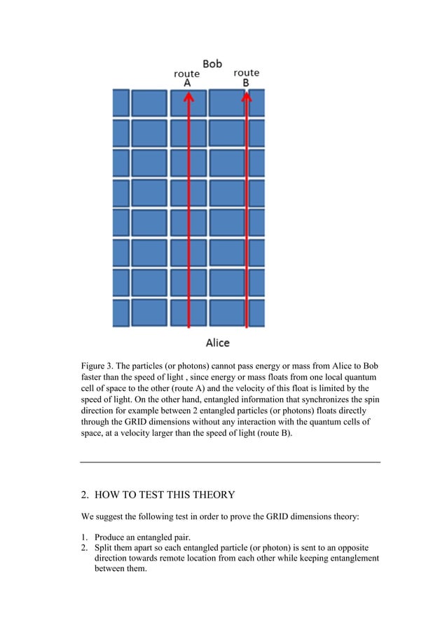 Interference with entanglement | PDF