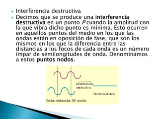 Interferencia de ondas.pdf