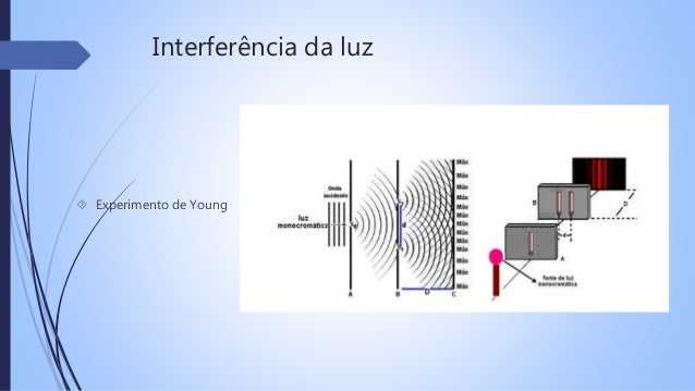 Interferencia, interferencia com a luz