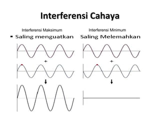 Interferensi | PPT