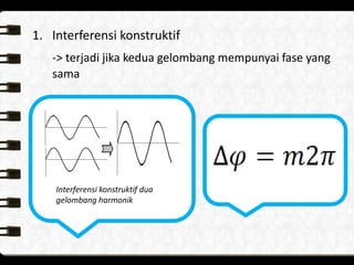 Interferensi gelombang | PPTX