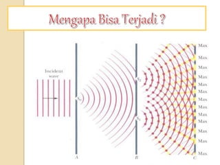 Interferensi gelombang | PPTX
