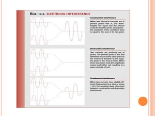Interferential-Stimulation-Alternating-Currents (1).pptx