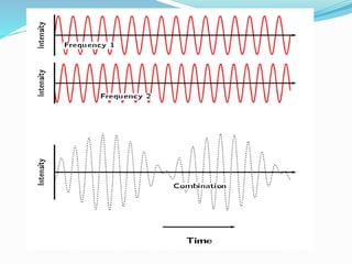 Interferential current | PPT