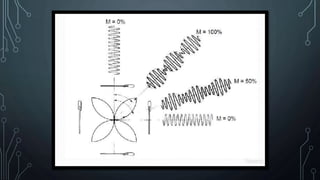 Interferential current (ifc) | PPTX