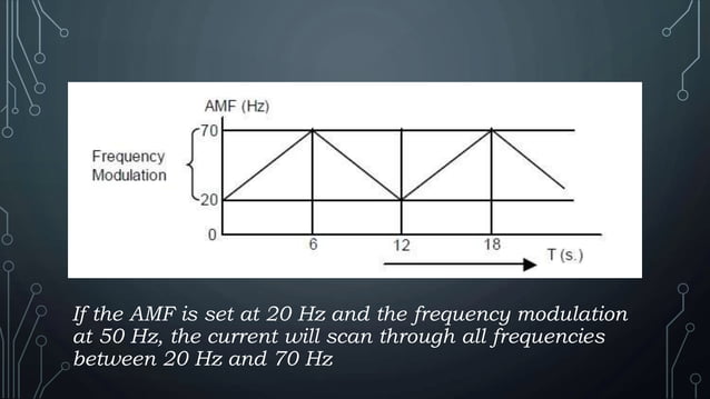 Interferential current (ifc) | PPT