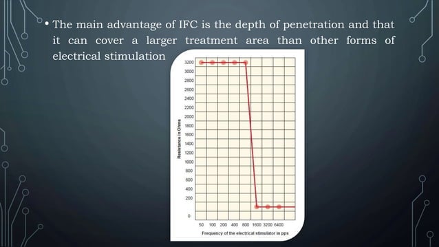 Interferential current (ifc) | PPT