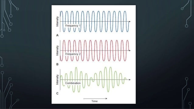 Interferential current (ifc)