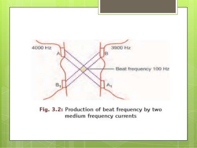 Interferential current (IFT)