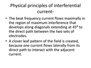 Interferential therapy | PPTX | First Aid | Injuries