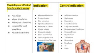 Interferential Therapy.pptx