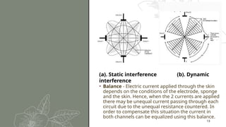 Interferential Therapy (IFT) | PPTX
