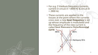 Interferential Therapy (IFT) | PPTX