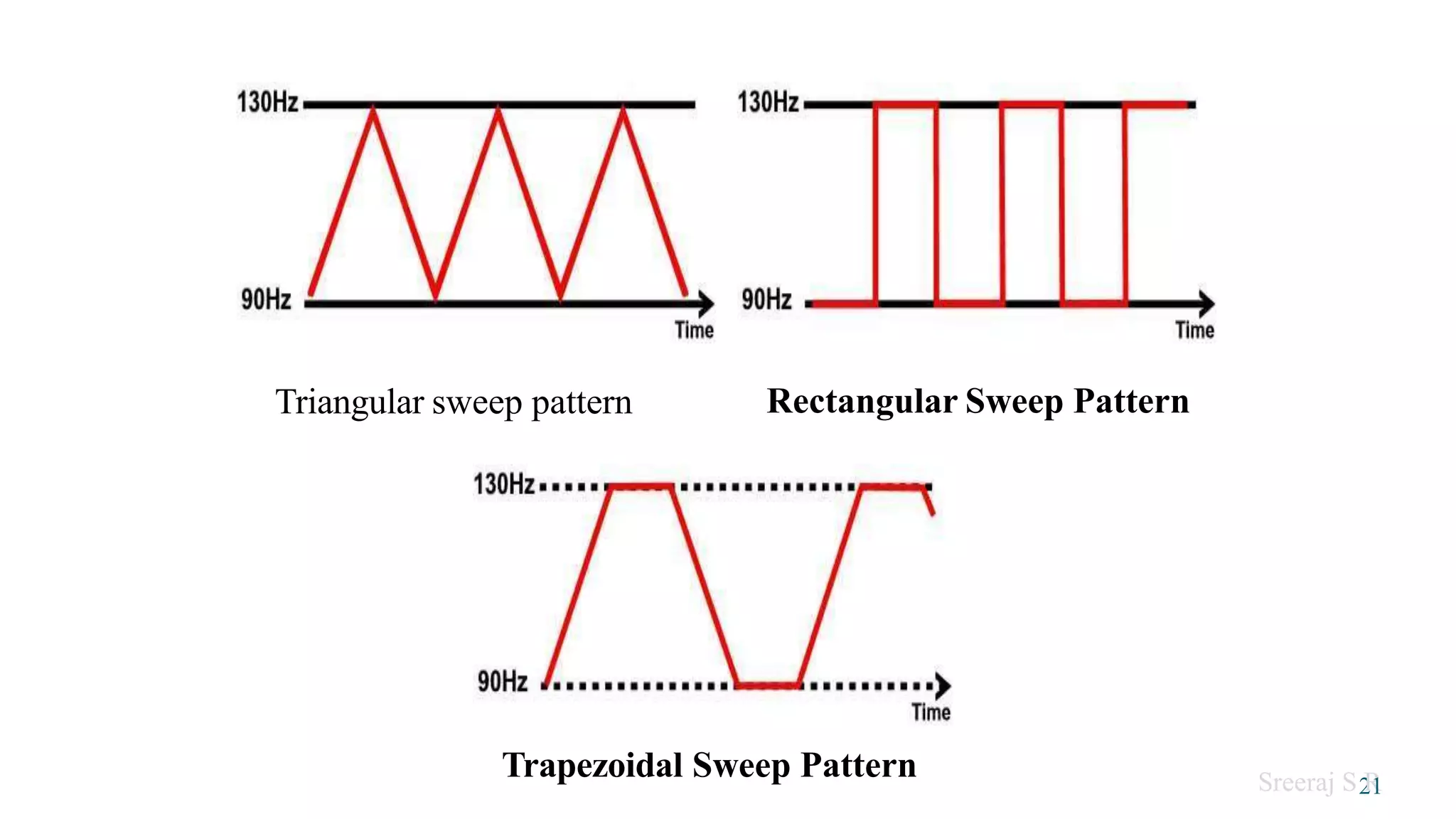 interferentialtherapys).pptx