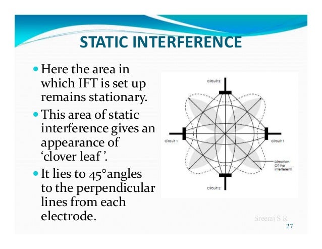 Interferential therapy
