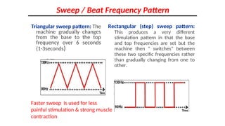 interfernatial_therapy part 2 electro.ppt