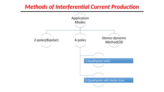 interfernatial_therapy part 2 electro.ppt