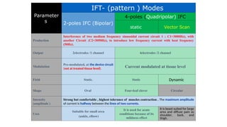 interfernatial_therapy part 2 electro.ppt