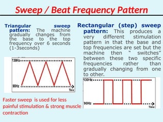 interfernatialtherapy electromodality.ppt