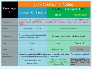 interfernatialtherapy electromodality.ppt