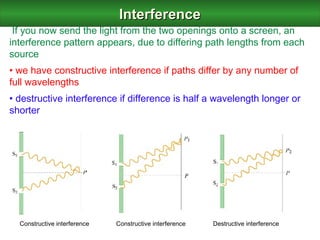 Interfernce | PPT