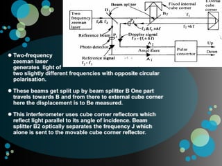Interferometer | PPTX