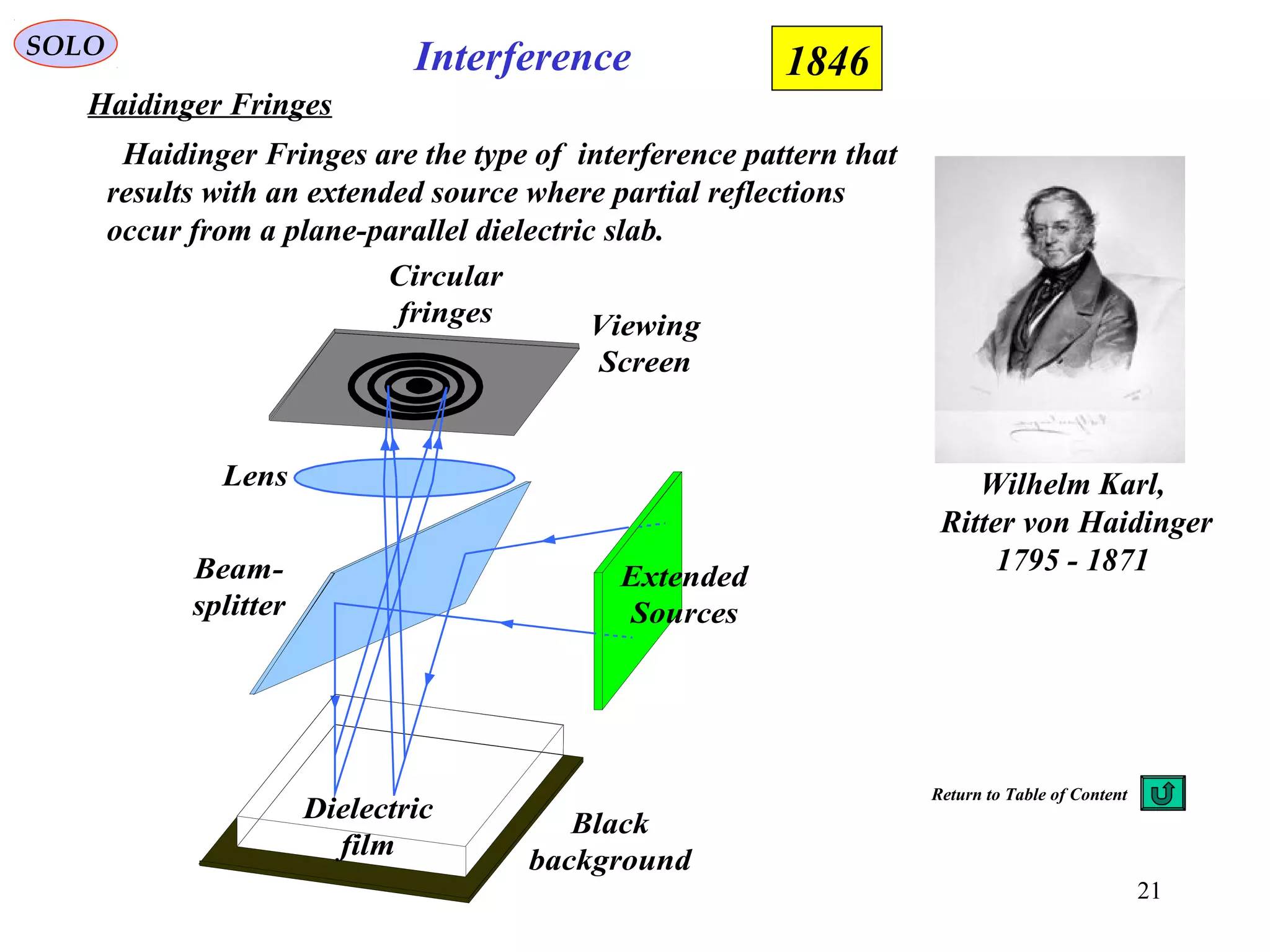 Interferometers history | PPT