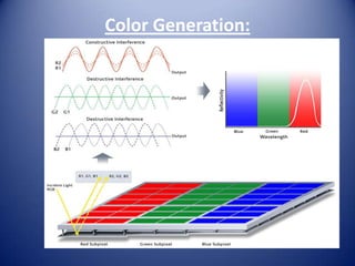 Interferometric modulator (imod) | PPTX