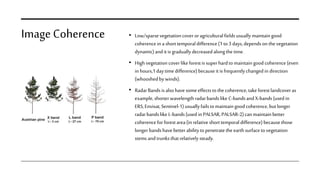 How to choose SAR satellite imagery for a good interferometric ...