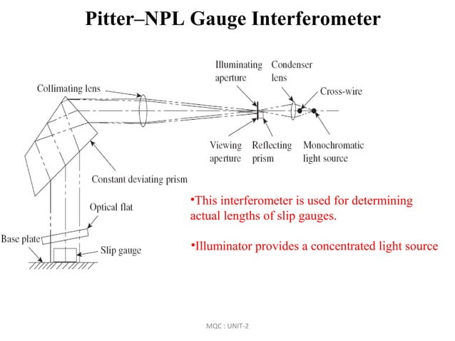 Interferometry | PPT