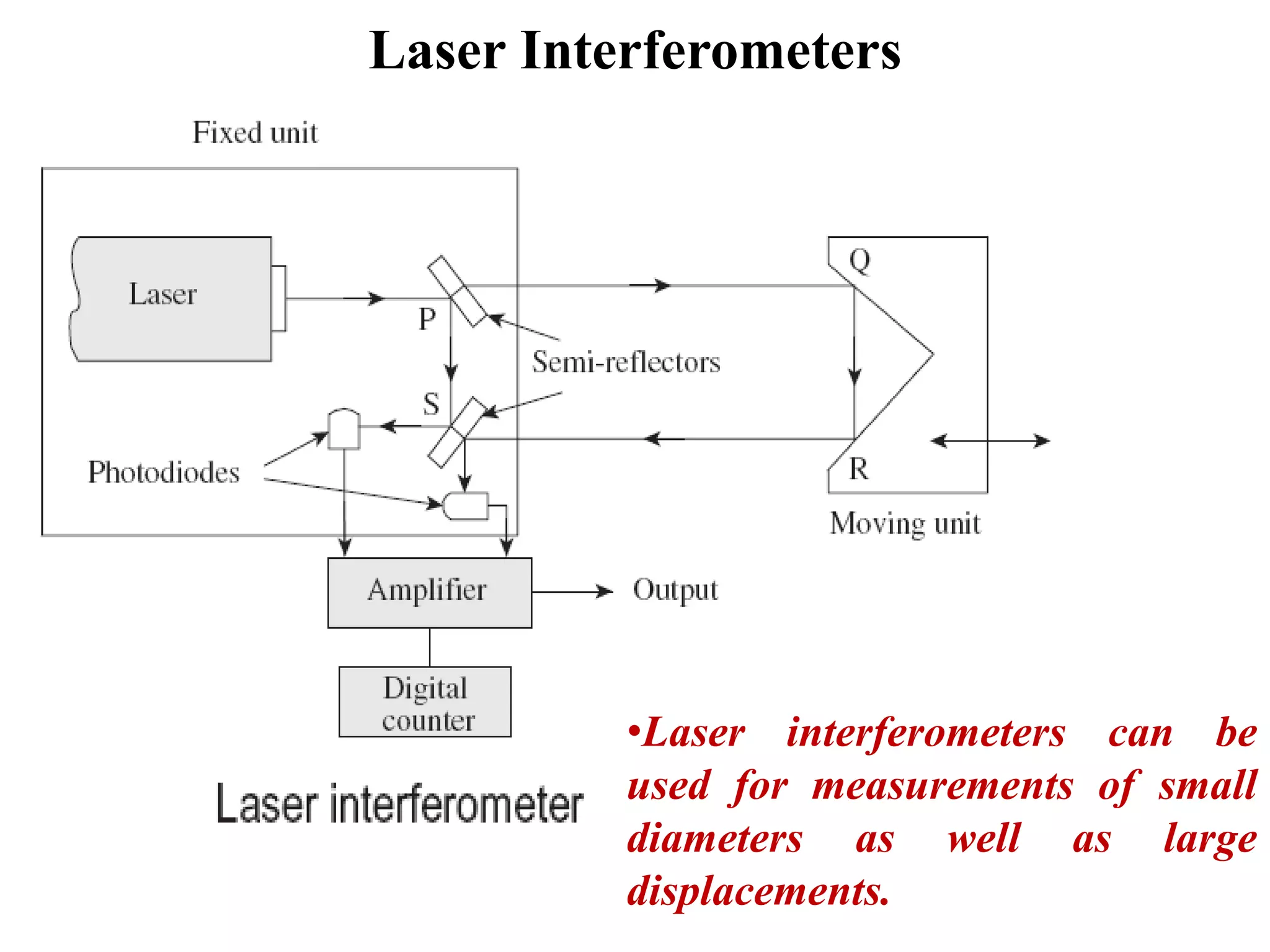 interferometry.ppt | Physics | Science