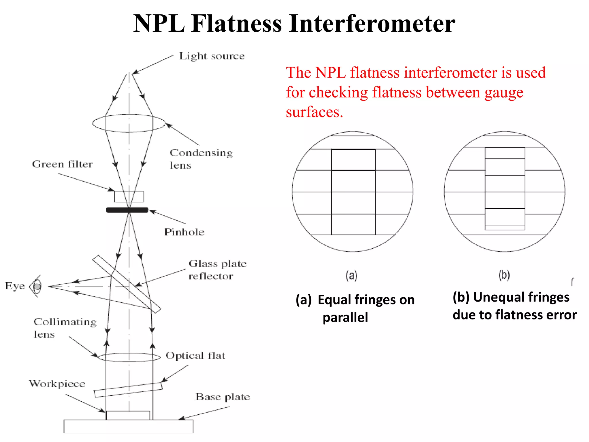 interferometry.ppt