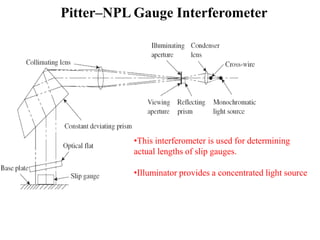 interferometry.ppt | Physics | Science