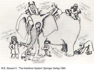 Interferon History Files as of February 2020 | PPTX | Chemistry | Science