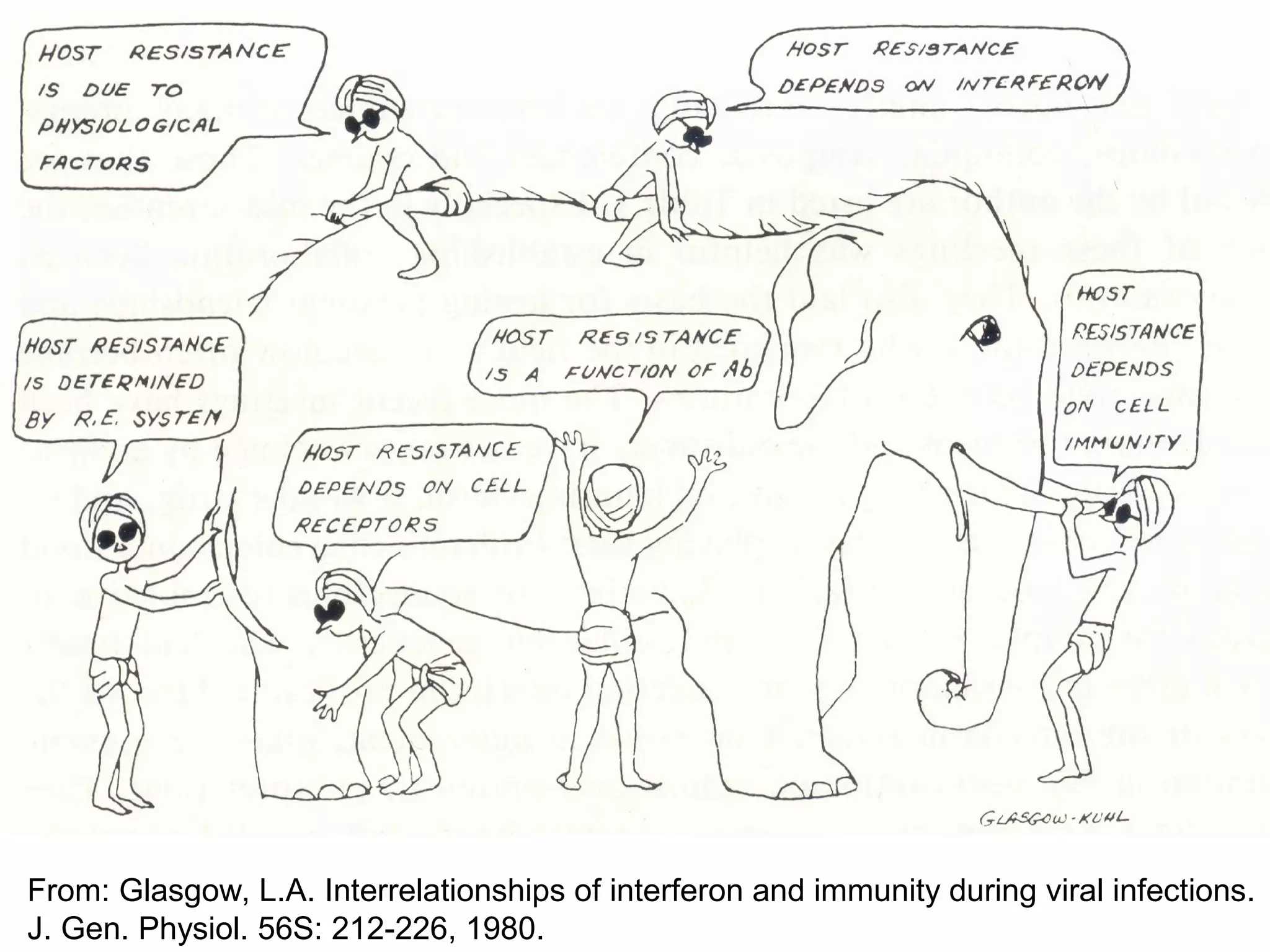 History of Interferon Slides | PPT