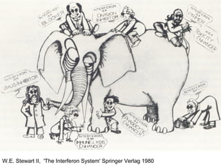 History of Interferon Slides | PPT