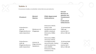 INTERFERONS1-1.pdf basic knowledge of interferons | PPT | Free Download