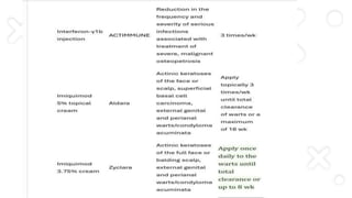 INTERFERONS1-1.pdf basic knowledge of interferons | PPT
